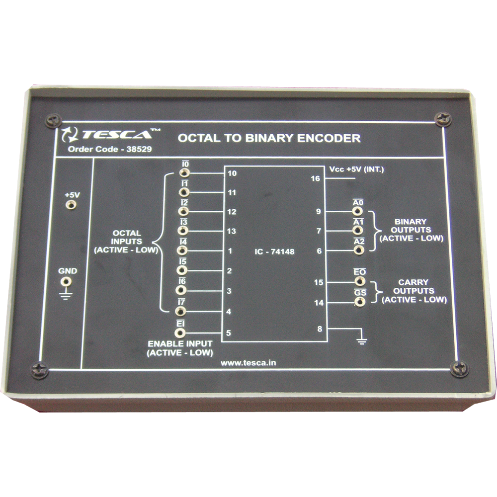 Module Octal To Binary Encoder