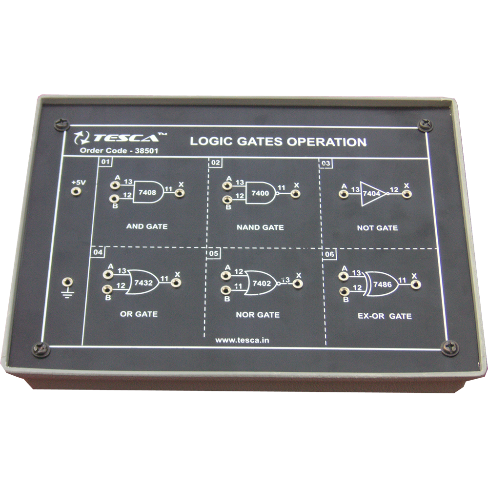 Module Logic Gates Operation Module Logic Gates Operation